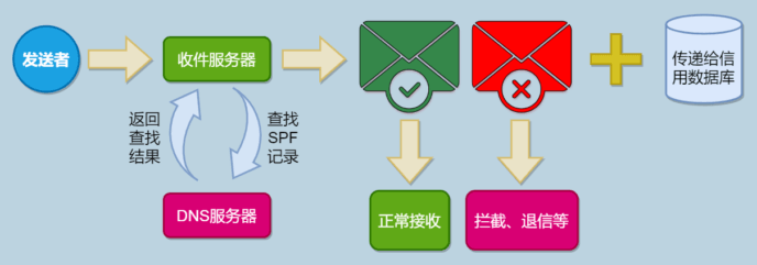 详解 SPF、DKIM、DMARC 记录与工作原理 - Jovialchap